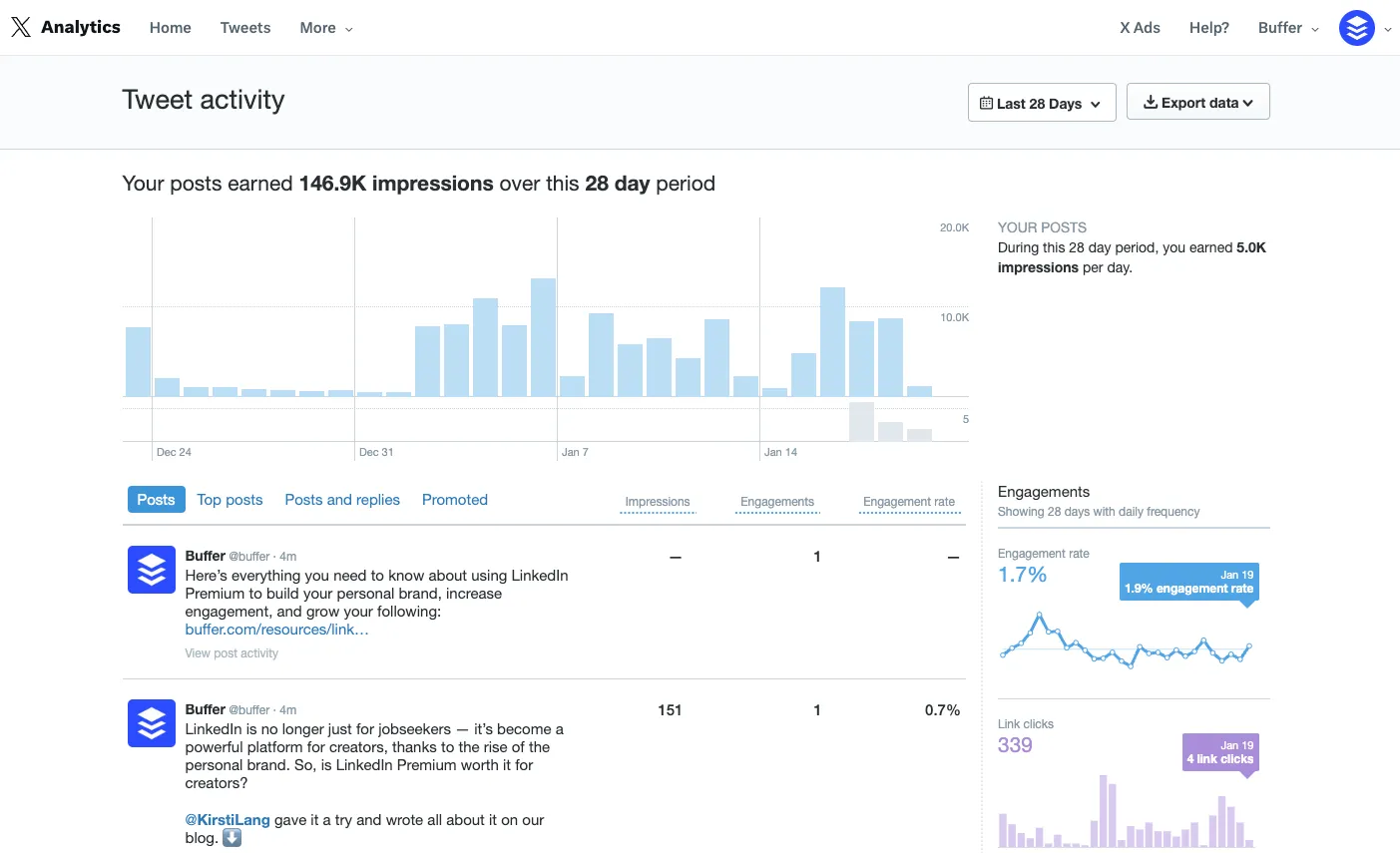 What Is Social Media Analytics? Definition, Benefits & Examples What Is Social Media Analytics? Definition, Benefits & Examples